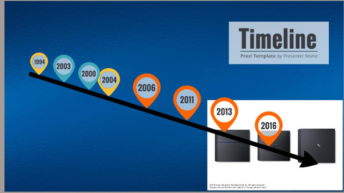 RAM timeline by Erfan Tavakoli on Prezi
