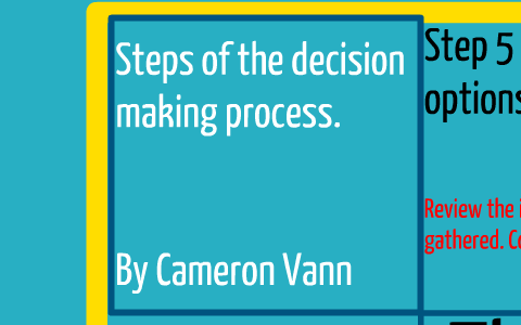 Steps of the decision making process by Cameron Vann