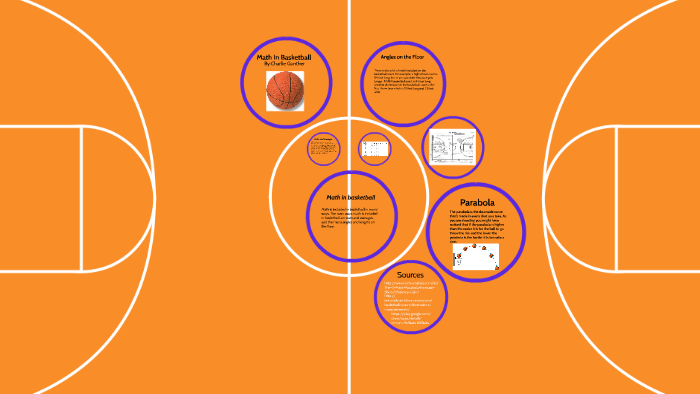 Math In Basketball by charlie gu on Prezi