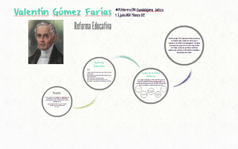 Valentín Gómez Farías by Gabriela Molina on Prezi