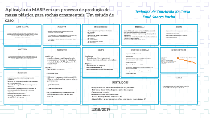 Aplicação do MASP em um processo de produção de massa plásti by Kaue ...