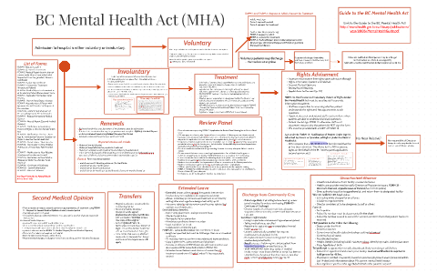 BC Mental Health Act (MHA) by Kelly Michas on Prezi