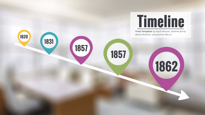 Unit 4 Timeline by Jasmine Morris on Prezi