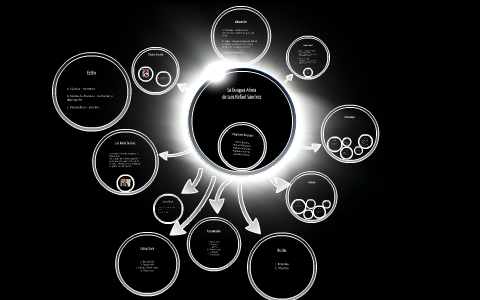 La Guagua Aérea by Lourdes Suarez on Prezi