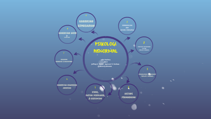 PSIKOLOGI ABNORMAL by aisha intan on Prezi