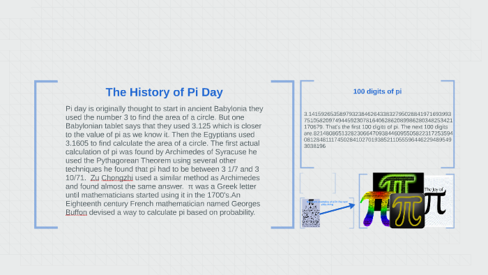 The History of Pi Day by Jacklyn Silvers on Prezi
