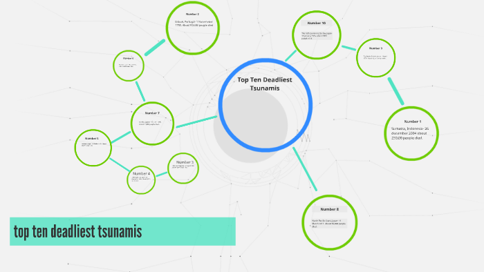 Top Ten Deadliest Tsunamis by Quentin Romano on Prezi
