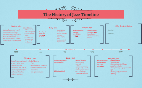 History of Jazz Timeline by Tiana Francis on Prezi