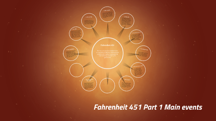 Fahrenheit 451 Main events by Kenji Pons on Prezi