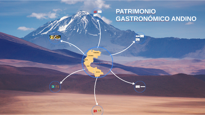 PATRIMONIO GASTRONOMICO ANDINO by Laura Lacayo on Prezi