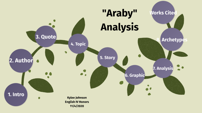"Araby" Archetype Literary Analysis by Kylee Johnson on Prezi
