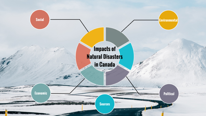 Human Response to Long Term Impacts of Natural Disasters in Canada by ...
