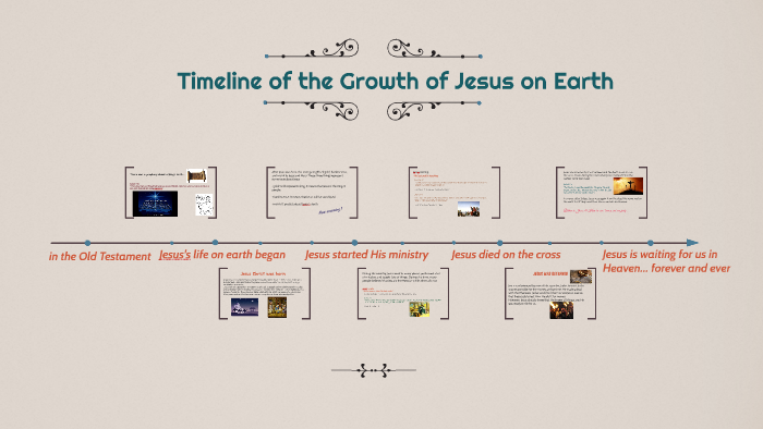Timeline of the Growth of Jesus on Earth by TaiXi Gong on Prezi