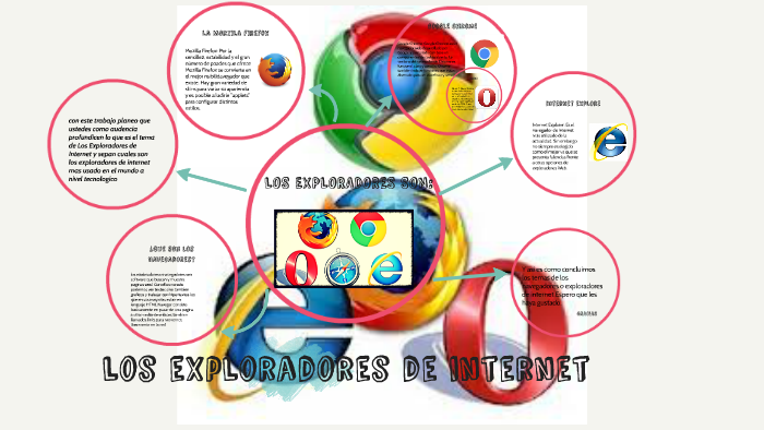 los exploradores de internet by Scarlet Encarnacion on Prezi