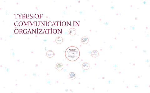 TYPES OF COMMUNİCATİON İN ORGANİZATİON by bedriye özcan on Prezi