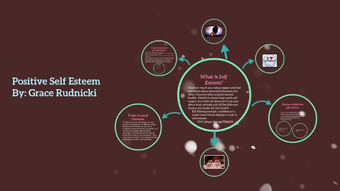 Positive Self-Esteem collage by Grace R on Prezi