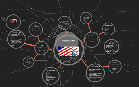 Rachel's Plan by Andrew Catanzaro on Prezi