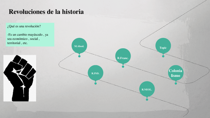 REVOLUCIONES IMPORTANTES DE LA HISTORIA by Pía Vallecillo on Prezi