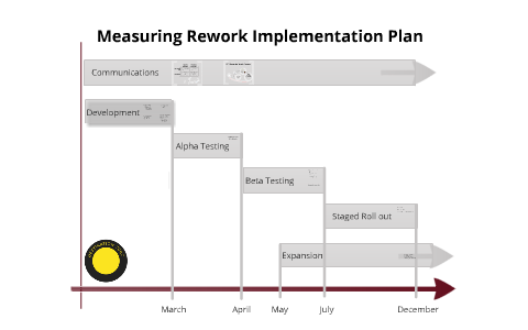 Measuring Rework Plan by Kwok Ng on Prezi