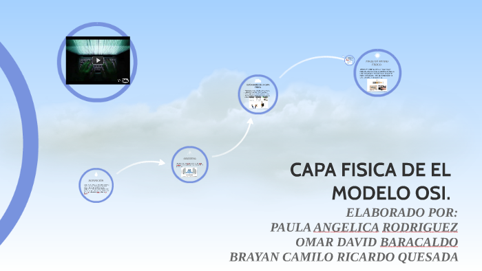 CAPA FISICA DE EL MODELO OSI. by BRAYAN CAMILO RICARDO QUESADDA on Prezi
