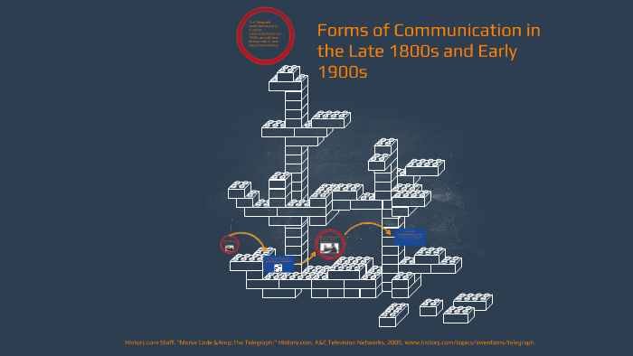 forms of communication in the late 1800s and early 1900s by James ...