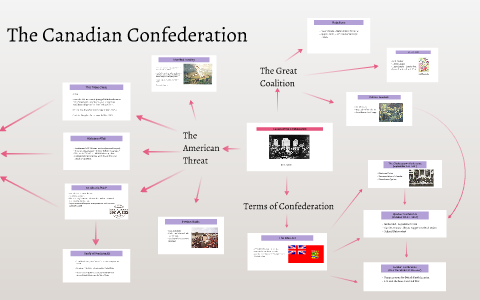 The Canadian Confederation by Francesca Walkingshaw on Prezi