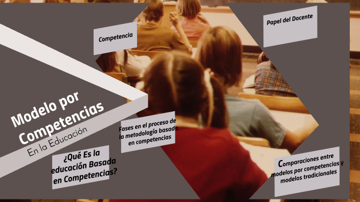 Modelo por competencias en la educación by Hengly Denisse Mérida on Prezi