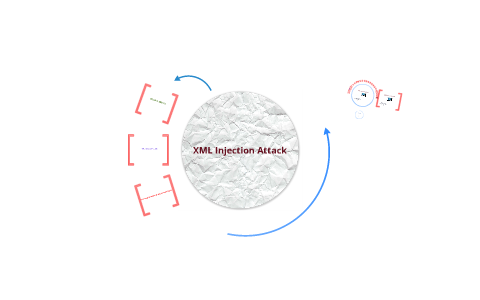 XML Injection Attack by Deepthi Shree Bhat on Prezi