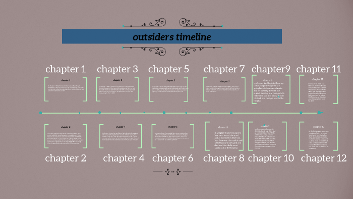 outsiders timeline by eric bootsma on Prezi