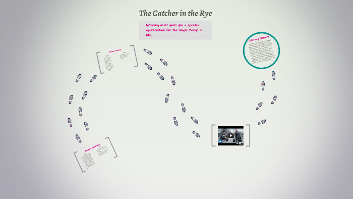 The Catcher in the Rye Song Project by Hannah Walden on Prezi