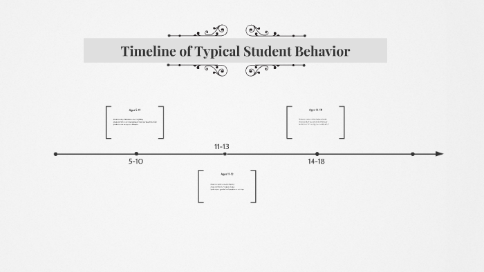Timeline of Typical Student Behavior by Debra McKay on Prezi