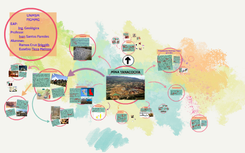MINA YANACOCHA by arasely ramos on Prezi