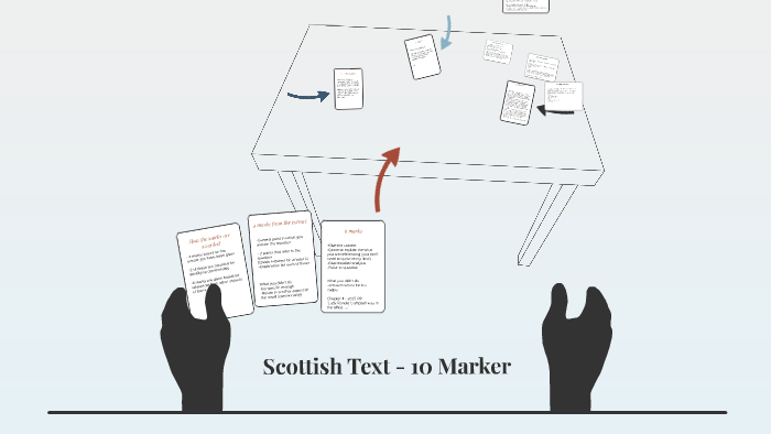 Scottish Text - 10 Marker by Peter McNally on Prezi