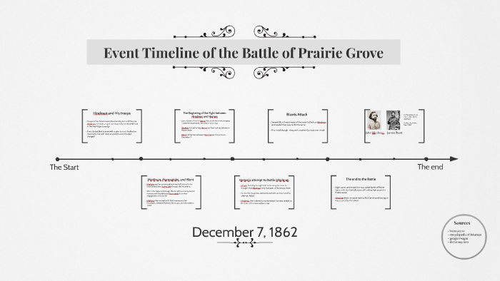 Event Timeline of the Battle of Prairie Grove by Abby McFadden on Prezi