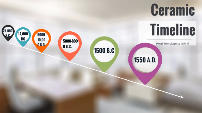 ceramics timeline by niki mcpaul on Prezi