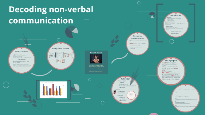 Decoding non-verbal communication? by Shy Echevarria on Prezi