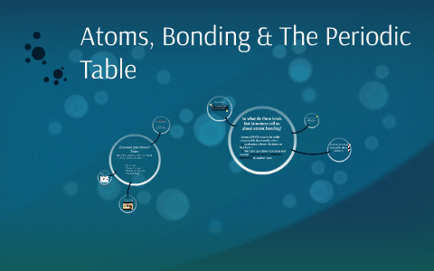 Atoms, Bonding & The Periodic Table by Jenn Wilson on Prezi