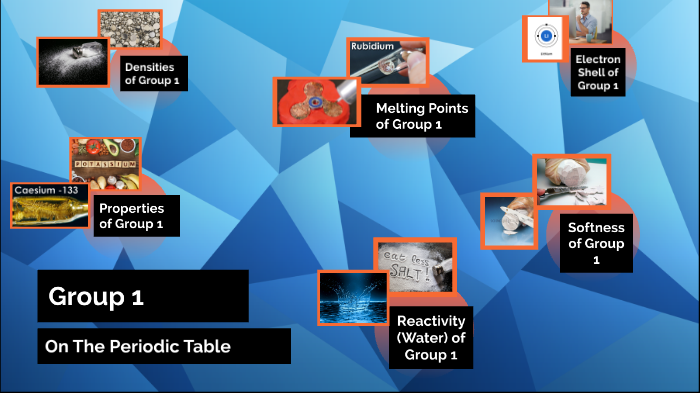 Group 1 on the Periodic Table by Shritan Areti on Prezi