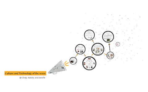Culture and Technology in the 1920s by Dani R. on Prezi