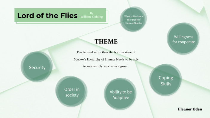 Lord of the Flies Visual Presentation by Eleanor Oden on Prezi