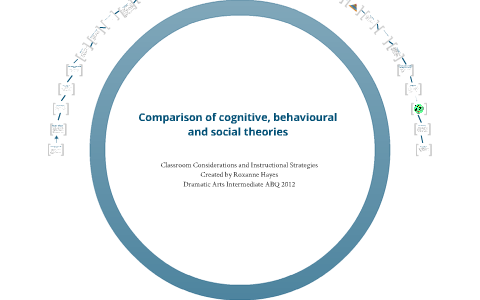 Comparison of Cognitive, Behavioural and Social Theories by Roxanne ...