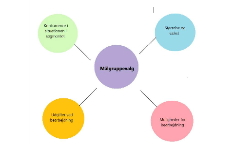 Målgruppevurdering ved hjælp af SMUK-modellen + Målgruppestrategi by ...
