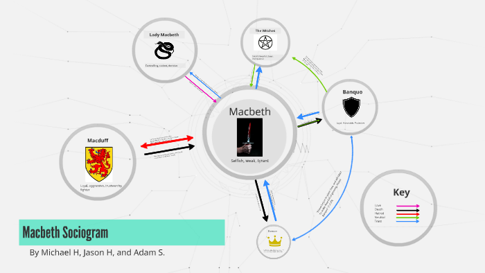 Macbeth Sociogram by Jason Herron on Prezi