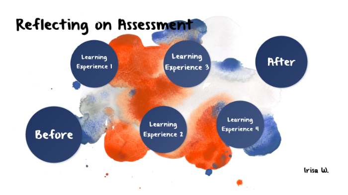 Reflecting on Assessment by Irisa Wong on Prezi