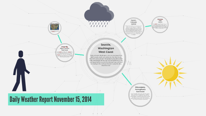 Daily Weather Report by