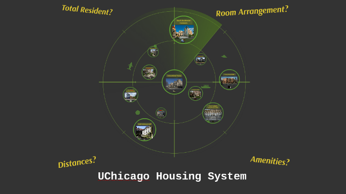 UChicago Housing System by Jing Huang on Prezi