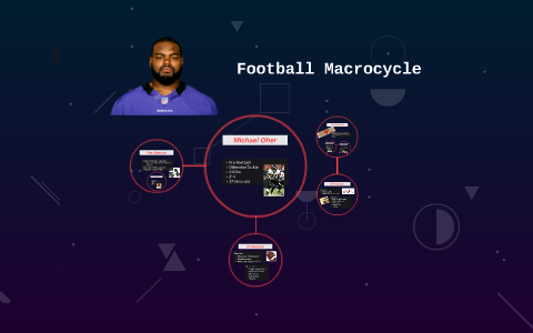 Football Macrocycle by Brittany Boyett on Prezi