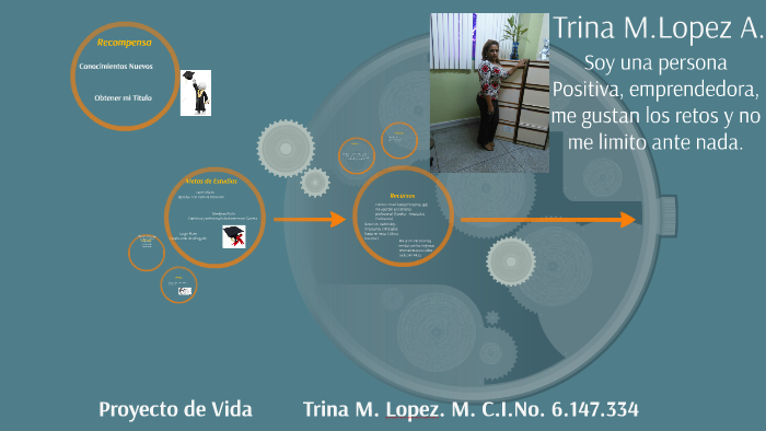 by TRINA LOPEZ on Prezi