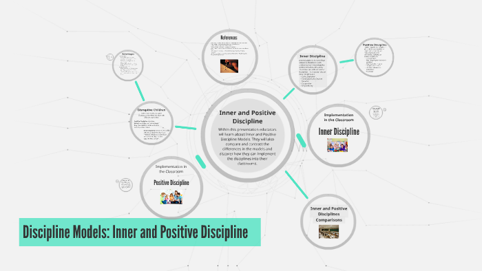 Discipline Models: Inner and Positive Discipline by Rani Faulkenberry ...