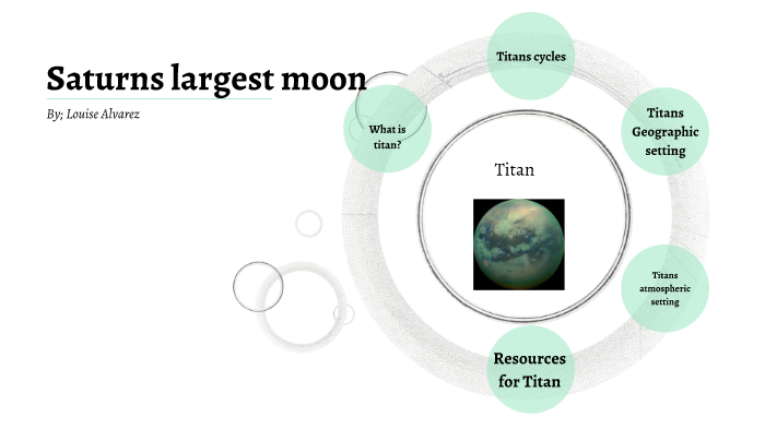 Titans Colony by Louise Eryl Alvarez on Prezi